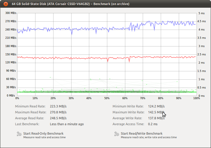 How to Benchmark Harddrives in Linux | xkyle.com